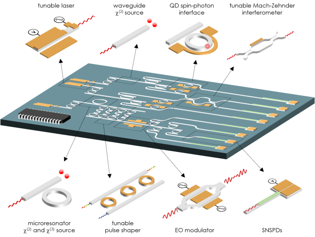 Quantum Photonic Integrated Circuits | Quantum Photonics Lab ...